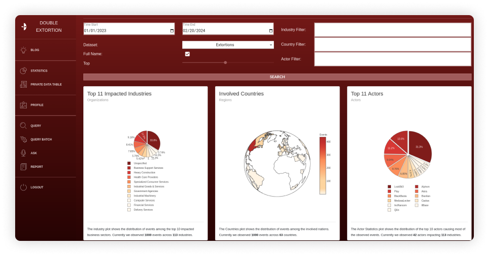 Double Extortion Platform – Digital Intelligence Lab – We track and monitor the cyber space